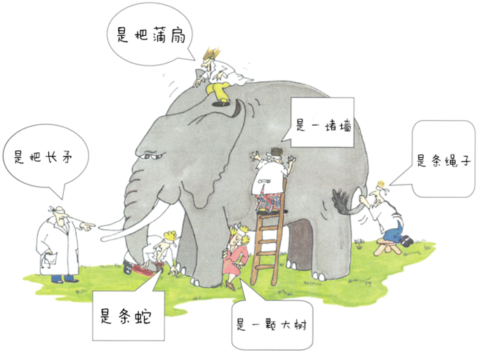瞎子摸象是指什么生肖图标