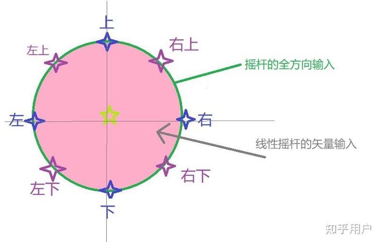 手柄移动怎么把十字改成摇杆