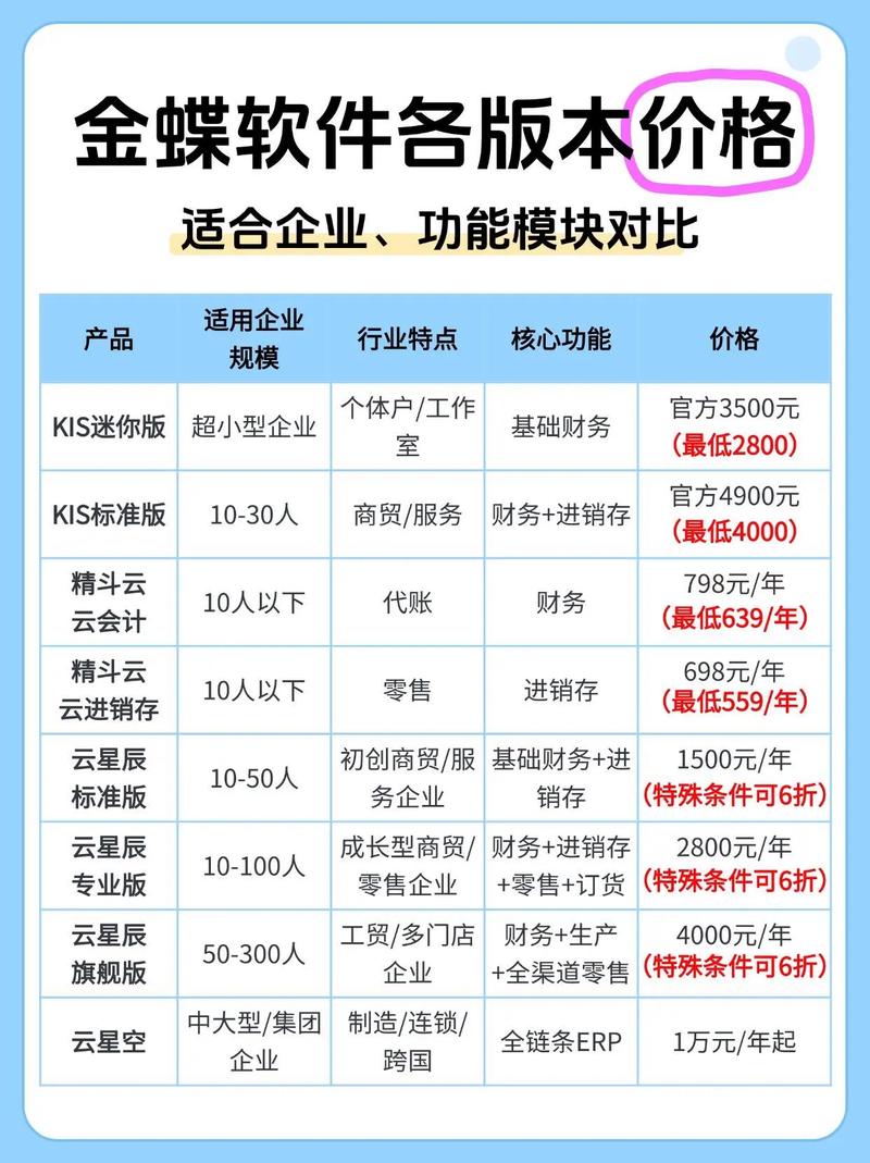 金狐软件多少钱一个月图标