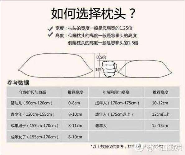 老年人枕头高度多少合适图标