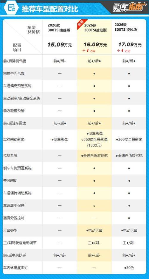 买大众选一汽还是上汽图标