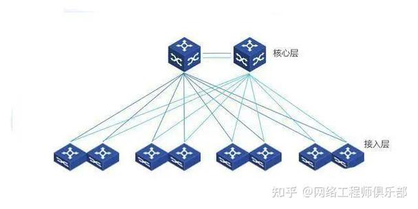 网络聚合图标