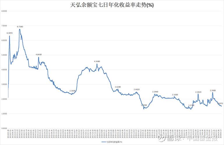 货币基金收益率截图