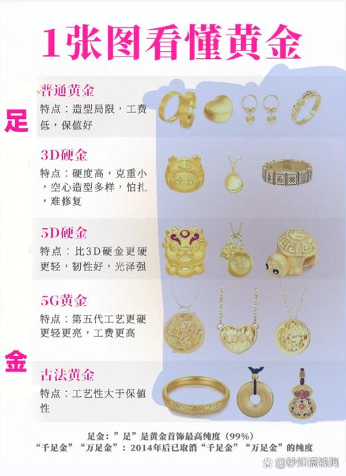 18k金今日最新价格