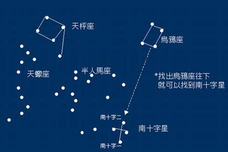 南十字座和基督教截图