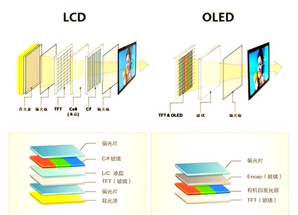 苹果lcd屏幕供应商图标