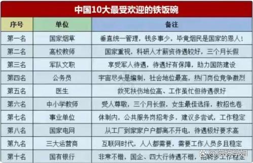 五大金饭碗的职业截图