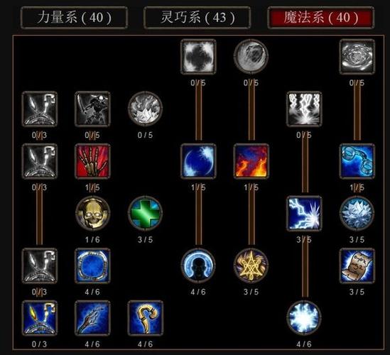 阿玛拉王国法师加点图标