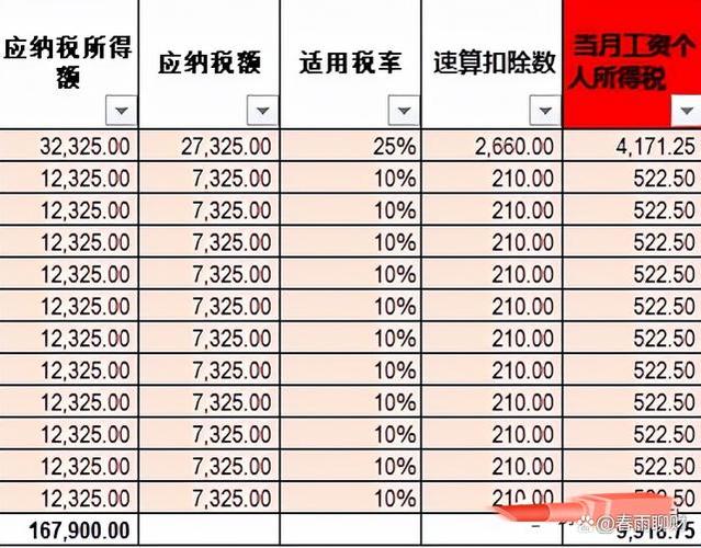 月度扣税标准2022计算方式截图