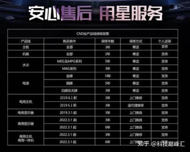 微星50系显卡个人送保需要发票吗