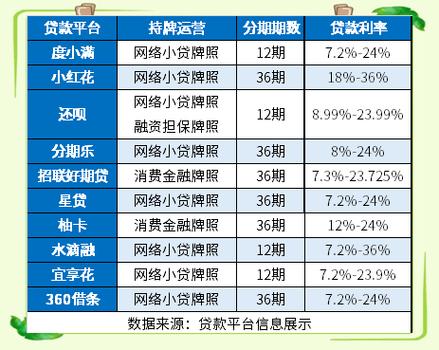 可分24期36期的正规贷款平台图标