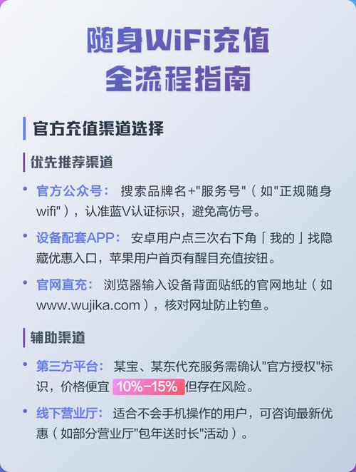 随身wifi怎么充值流量图标