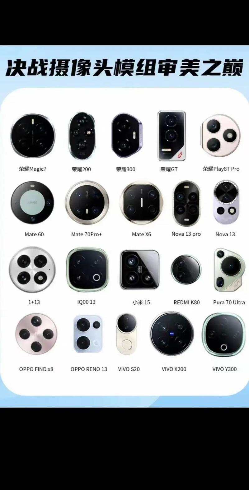 手机一共有几个摄像头