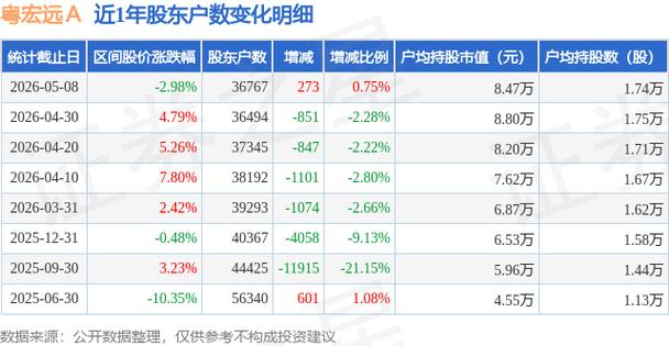粤宏远A是国企还是央企图标