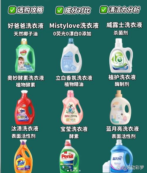 洗衣液去污效果最好的排行榜截图