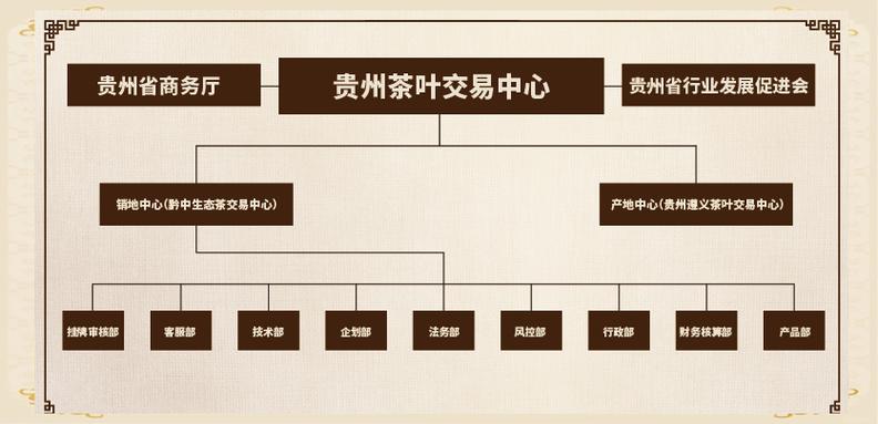 全国十大茶叶交易平台图标