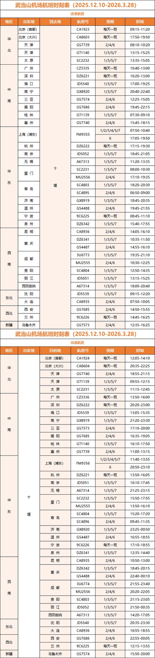 飞机价格一览表图标