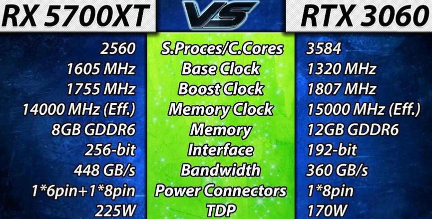 Rx5700相当于什么n卡截图