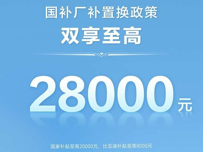 国家最新政策补贴图标
