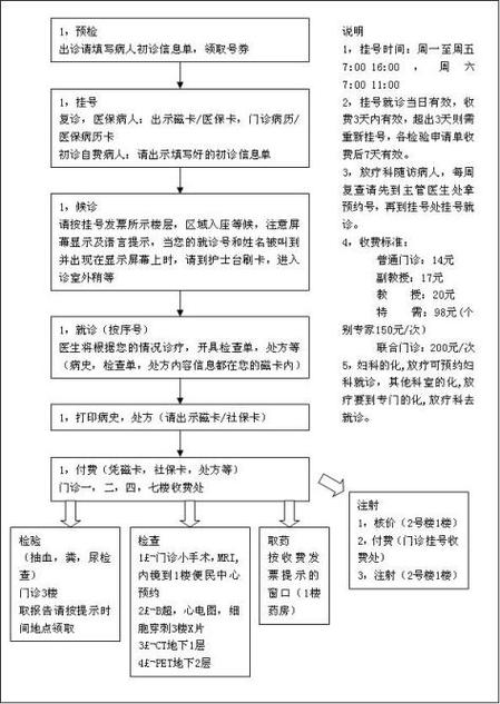 肿瘤医院咨询电话图标