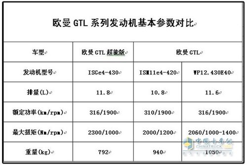 113卫星成人参数有哪些截图