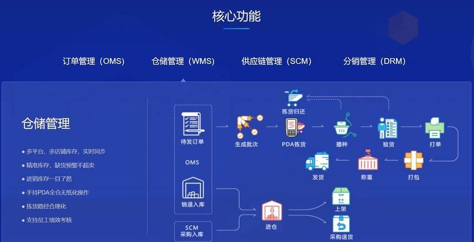 聚水潭系统仓库管理教学截图