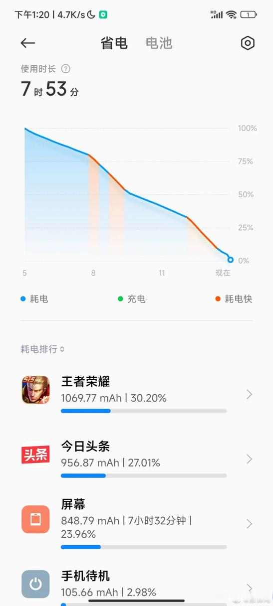 小米极限续航模式伤害手机不