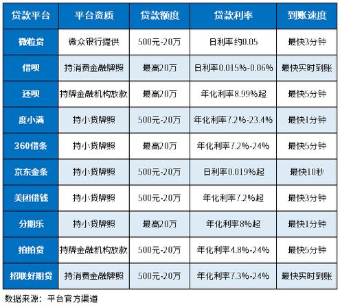 大的贷款平台图标