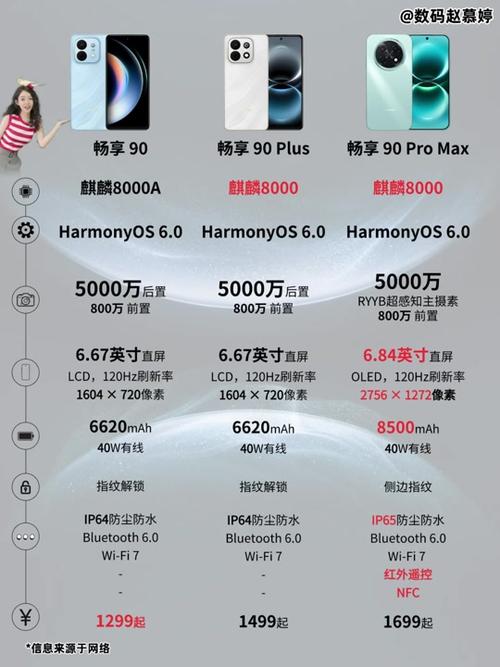 华为畅享90配置参数图标