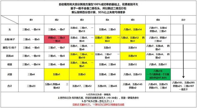 剑网三130级加速阈值缩略图