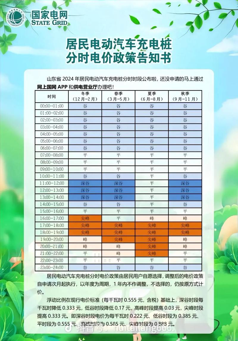 国家电网充电桩收费标准图标
