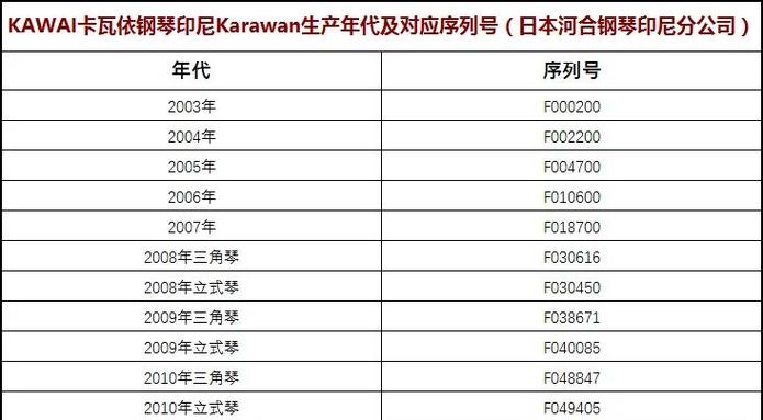 钢琴考级日期截图