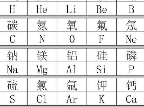 初中要背的25个化学元素图标