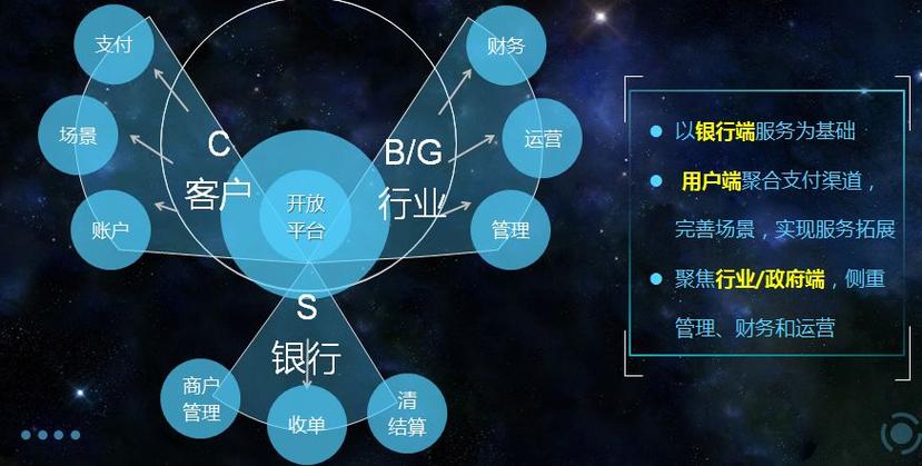 建行b端赋能c端突围g端连接图标