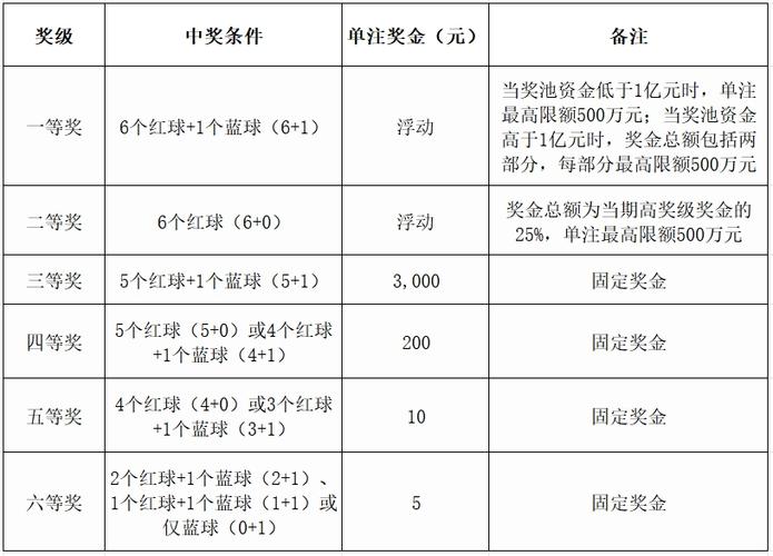 5个红球多少奖金图标