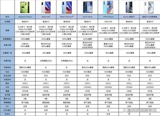 手机拍照专业功能介绍一览表截图
