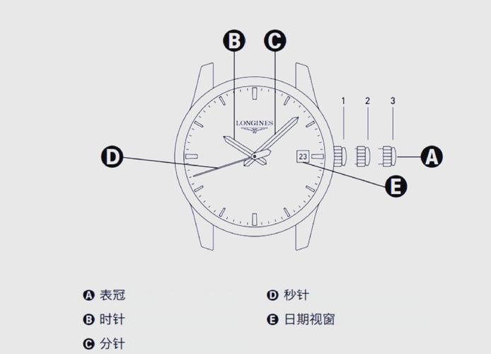 浪琴表怎么调时间日期晚上可以调吗