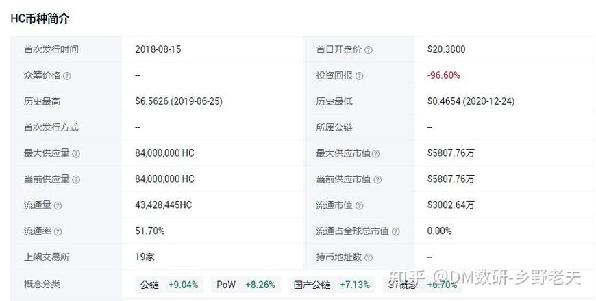 HC币最新价格图标