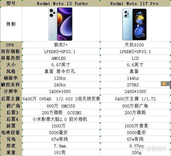 红米note 11pro参数图标