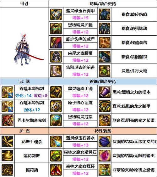 dnf95版本剑帝装备选择图标