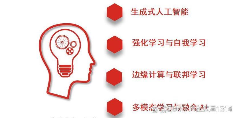 ai未来发展方向和趋势截图