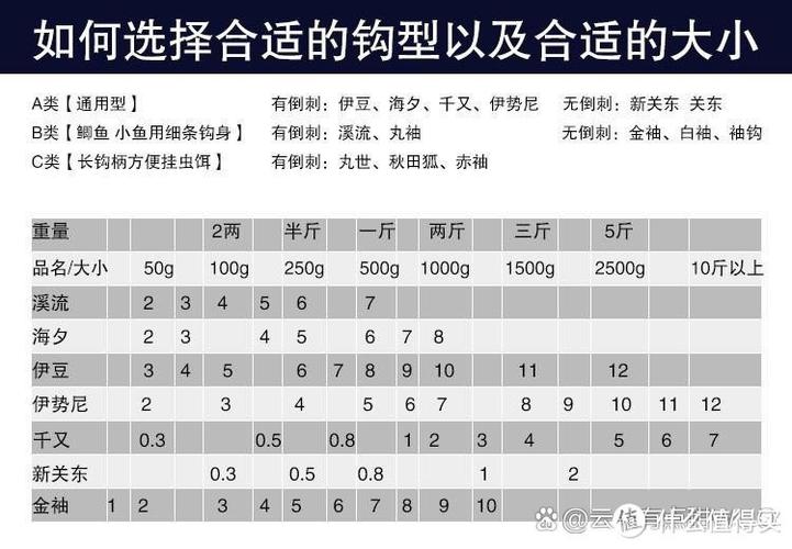 鱼竿怎么选