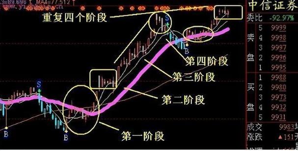 主升浪的四种打法截图