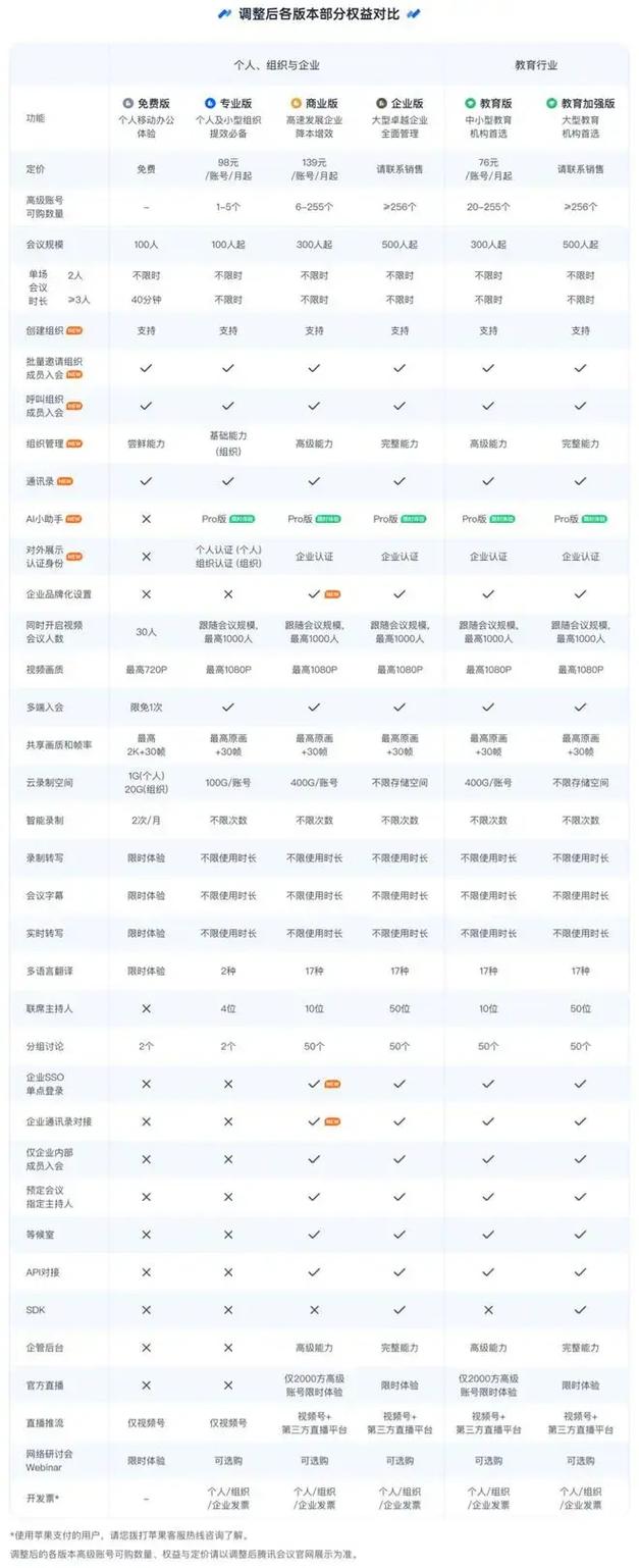 腾讯会议教育版和个人版区别图标