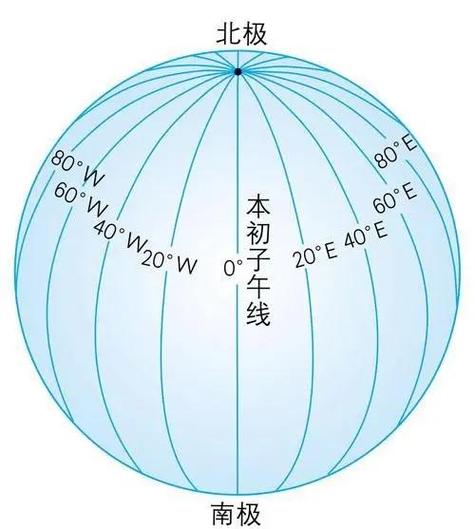 经度纬度怎么查询位置坐标
