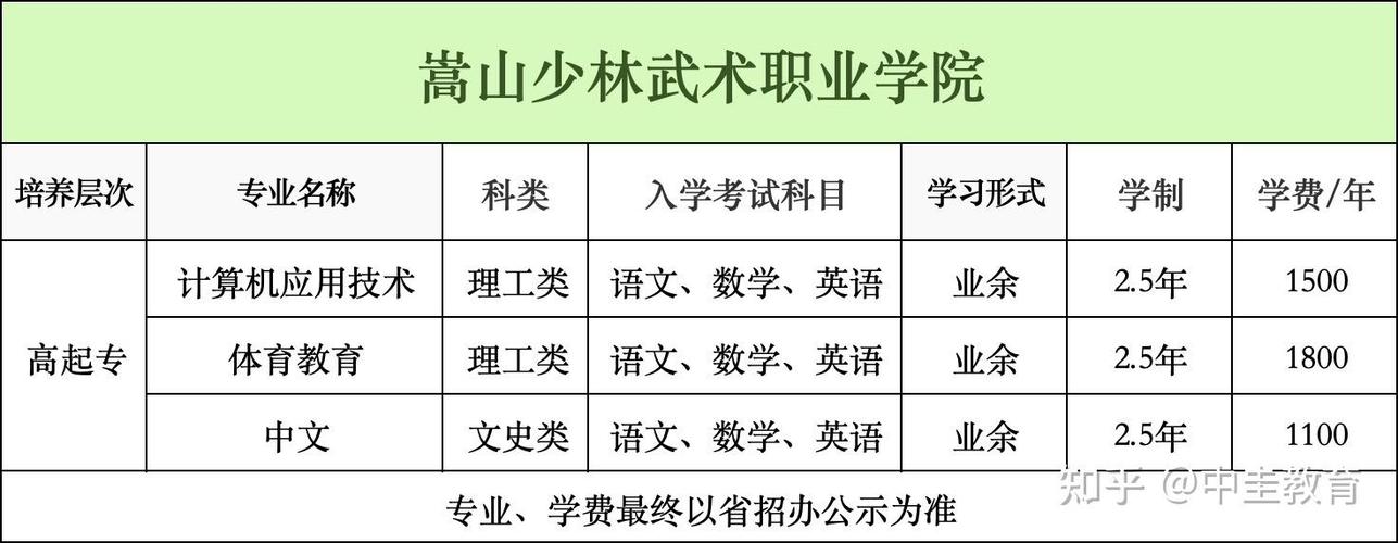 武术学院一年要多少钱图标