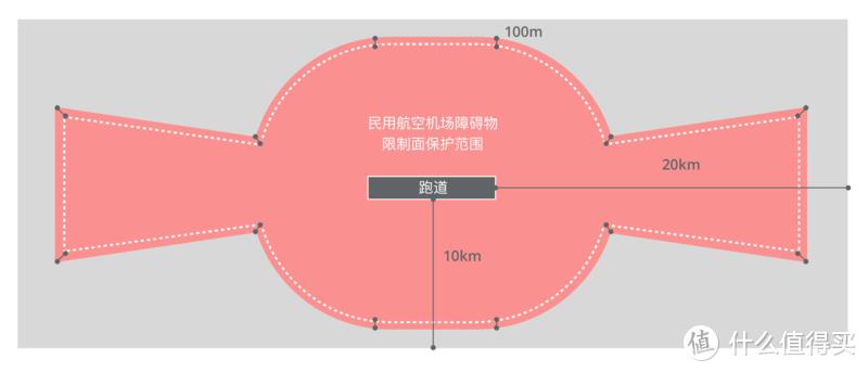 大疆禁飞区如何起飞截图