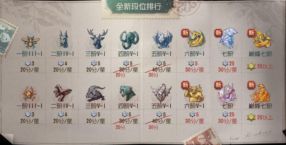 第五人格一阶二阶什么意思图标
