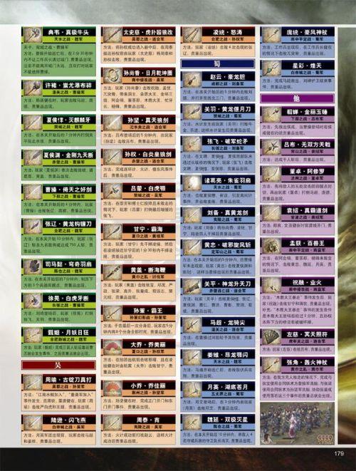 真三国无双4武器获得方法图标