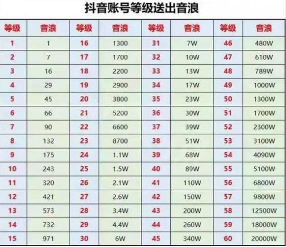 抖音在哪看粉丝灯牌等级图标